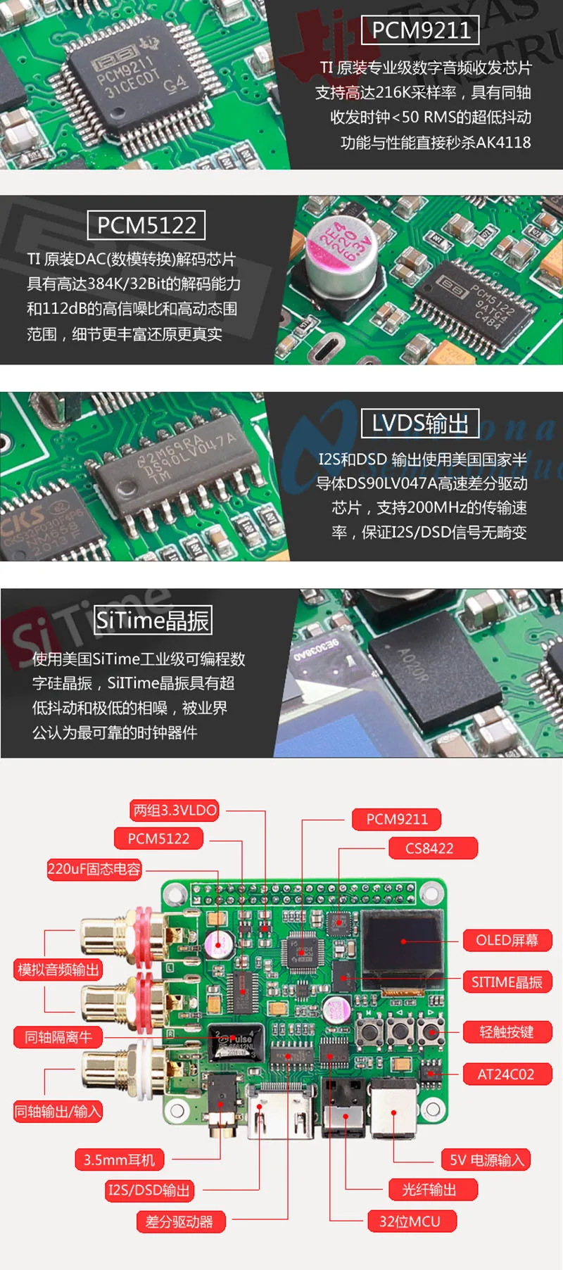 Raspberry Pi Dac Audio Decoder Board Hifi Expansion Module Supports ...