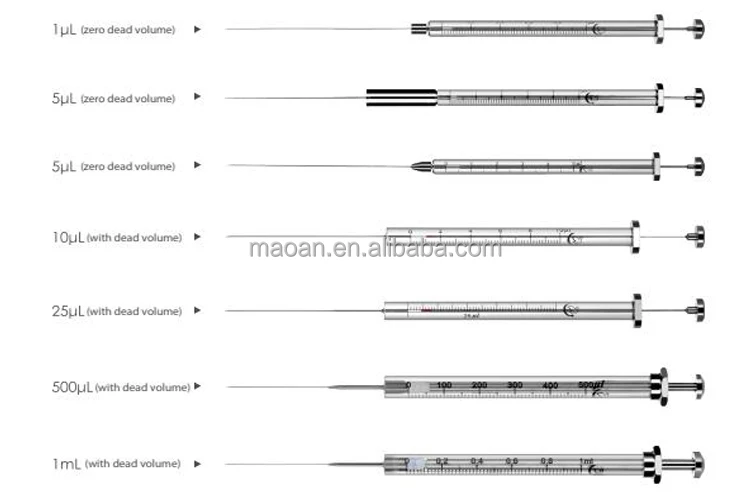 Microliter Syringe - Precision Tools for Laboratory Use