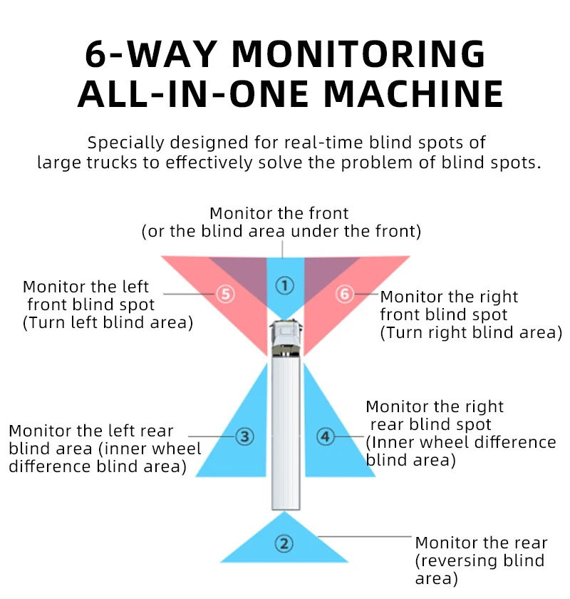 10.36 Inch Ips 6 Channel Lcd Touch Display Screen Truck Bsd Blind Spot ...