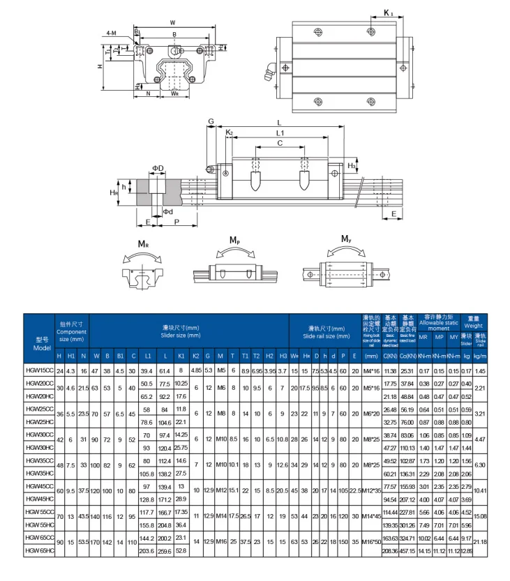 100mm-6000mm Hgr20 Linear Guide Rail 3000mm With Square Or Flange ...