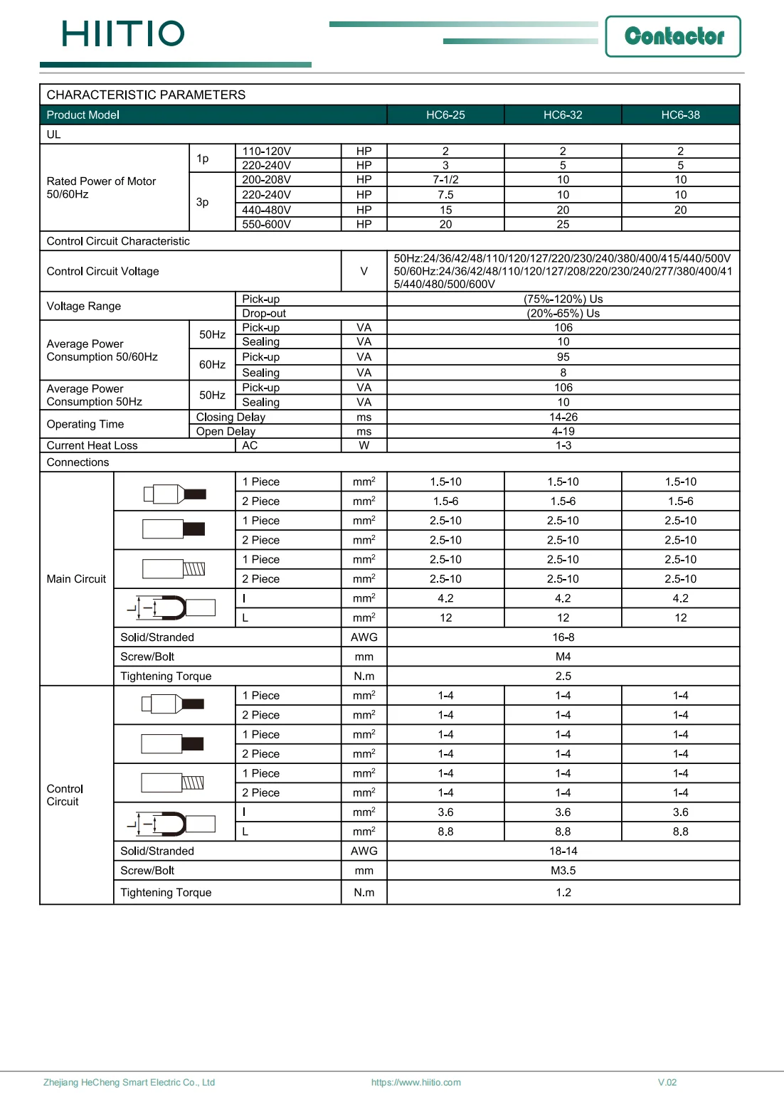 IEC Magnetic Contactor Electric AC Contactor 3P 25A 48VAC 220VAC 600VAC ...