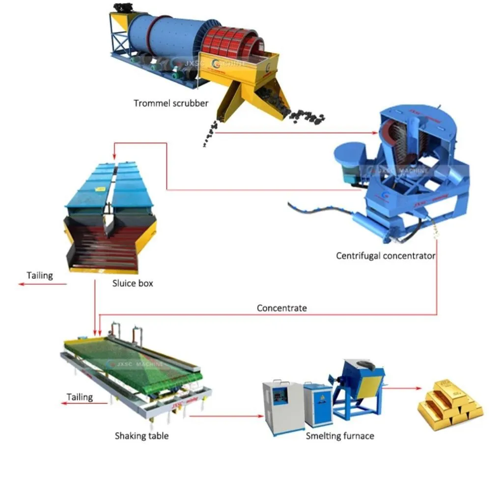 Customized Power River Gold Panning Equipment Placer Gold Extraction ...