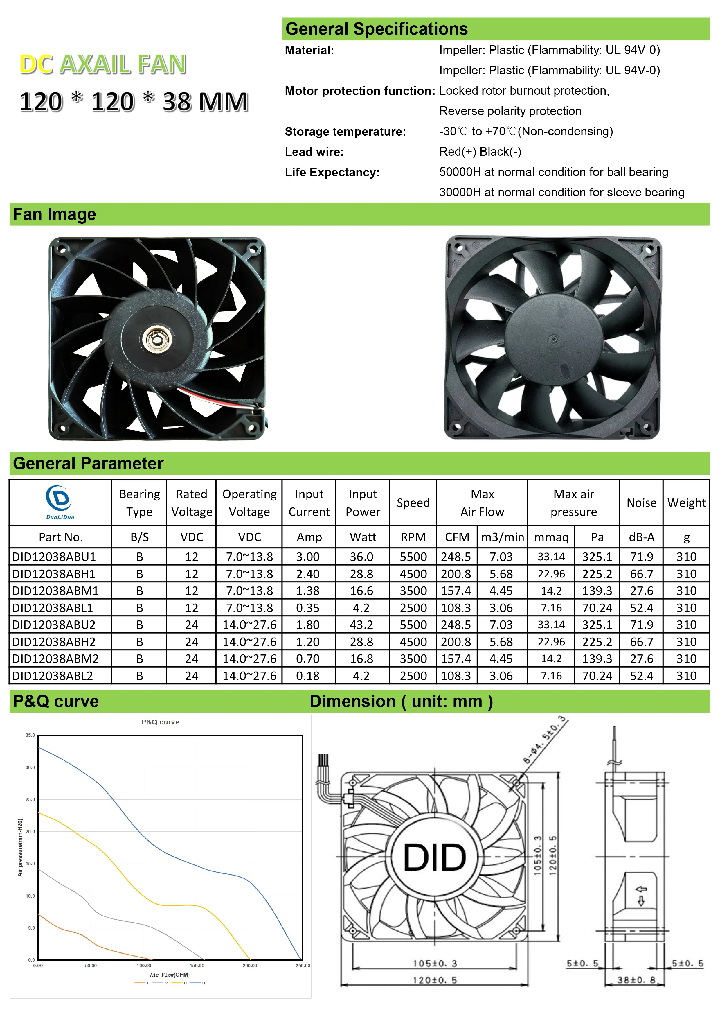 Best Alternative For Delta High Speed Fan 5500rpm 120x120x38mm 48v Dc Cooling Fan For Ups ...