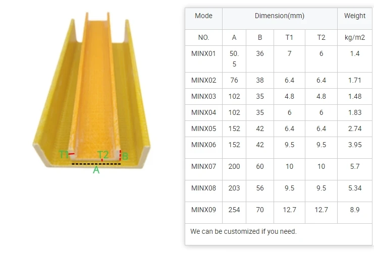 China 2023 Frp I Beam,Frp Beam,Pultrusion Frp Fiberglass Pultrusion ...
