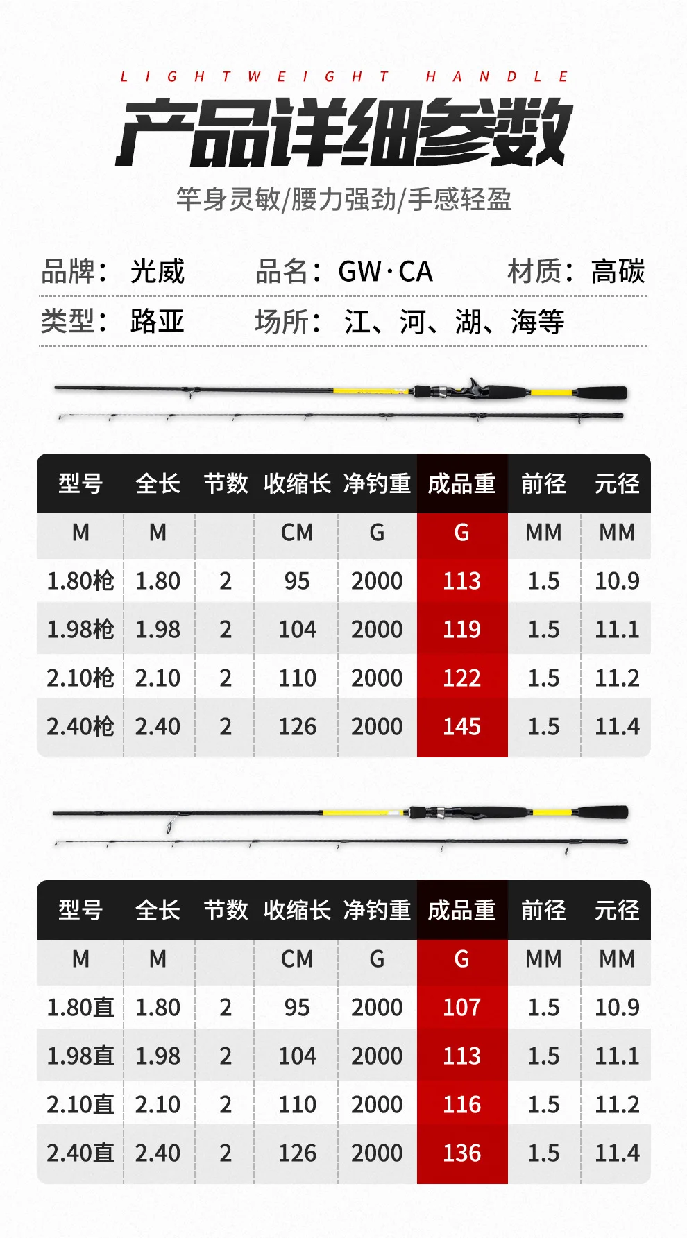 GW Rod Fishing - Lightweight Carbon Lure Rods for Streams