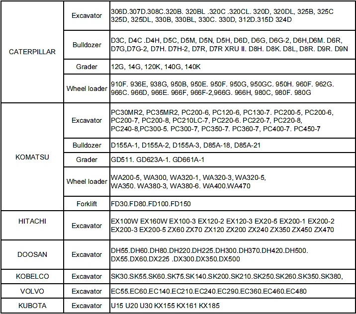 Used Doosan Dx225 Crawler Excavator Hydraulic Excavator Secondhand 22 ...