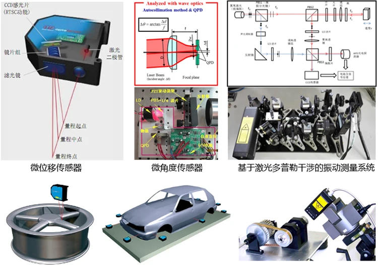 Ts-c16000 Spectral Confocal Displacement Optical Sensor Measure The ...