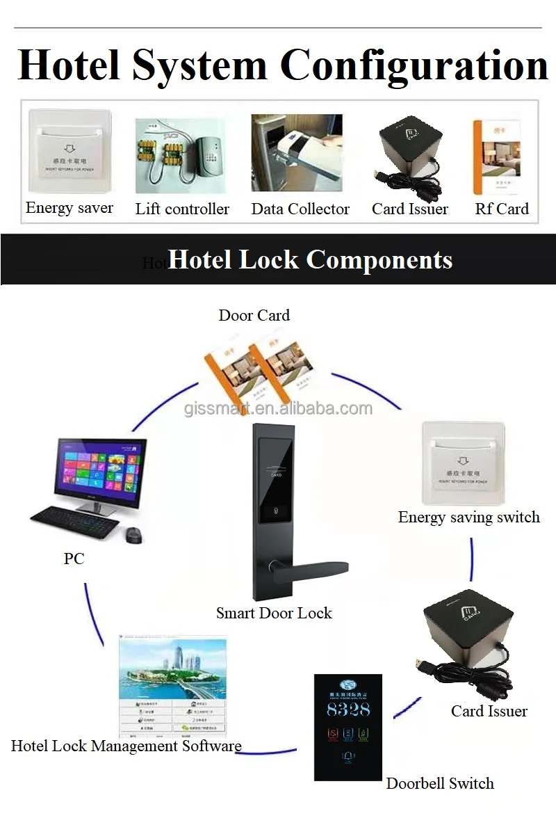 Hotel Control System RFID Insert Card Energy Saver Switch