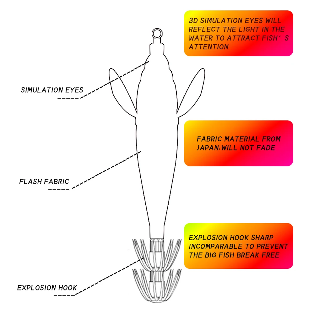 Yozuri Mold Toto UV Effect EGI Squid Jig Lure Wood Shrimp Egi Jigging ...