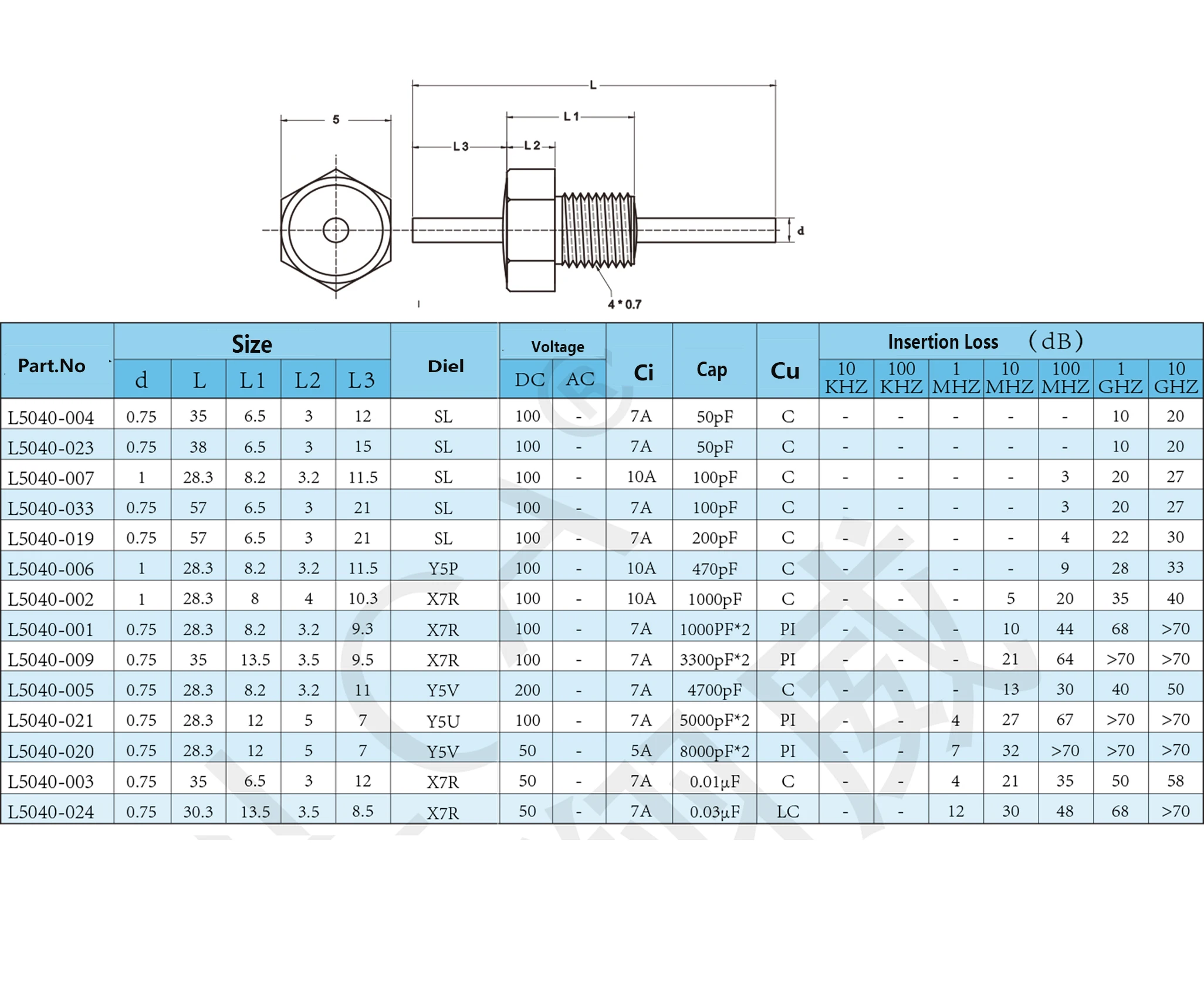 LCA Screw Rohs EMI Feed through Filter - M3 to M8 Sizes