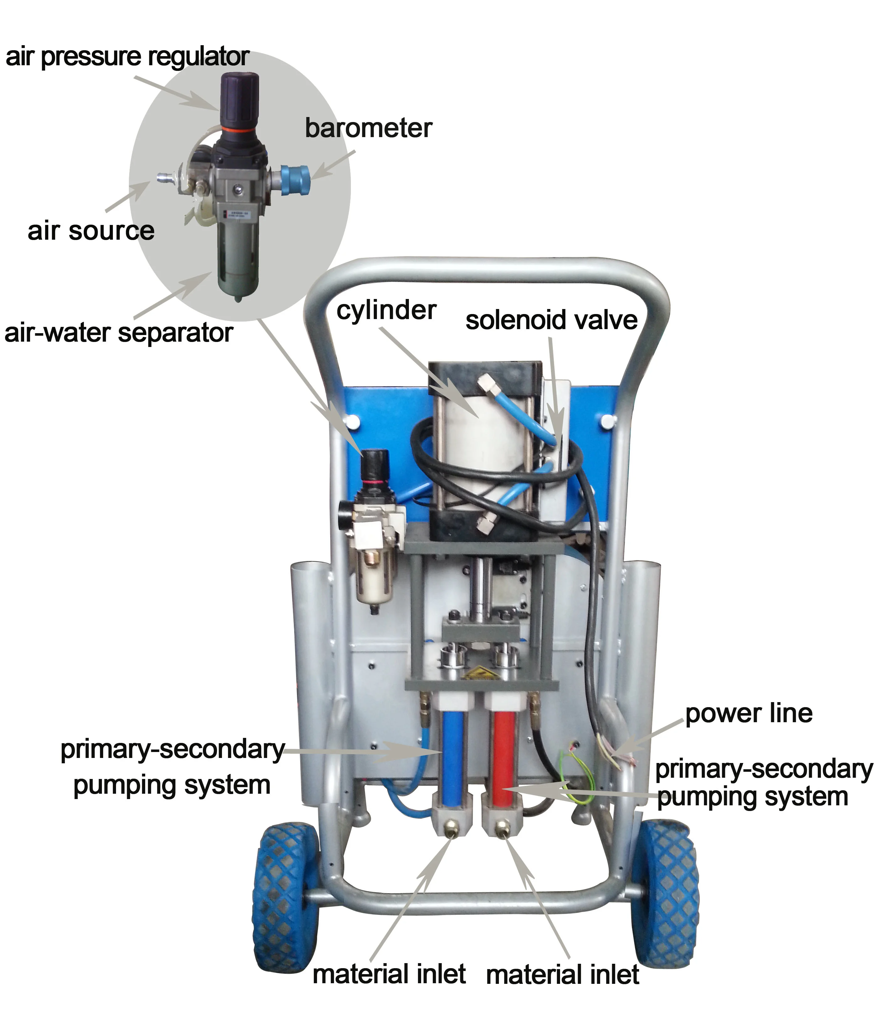 PU Spray Foam Machine - Efficient Refrigerated Car Spraying
