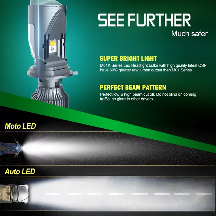 A11 LED H4 Projector Lens - 50W, 6000LM, 50000hrs Lifespan