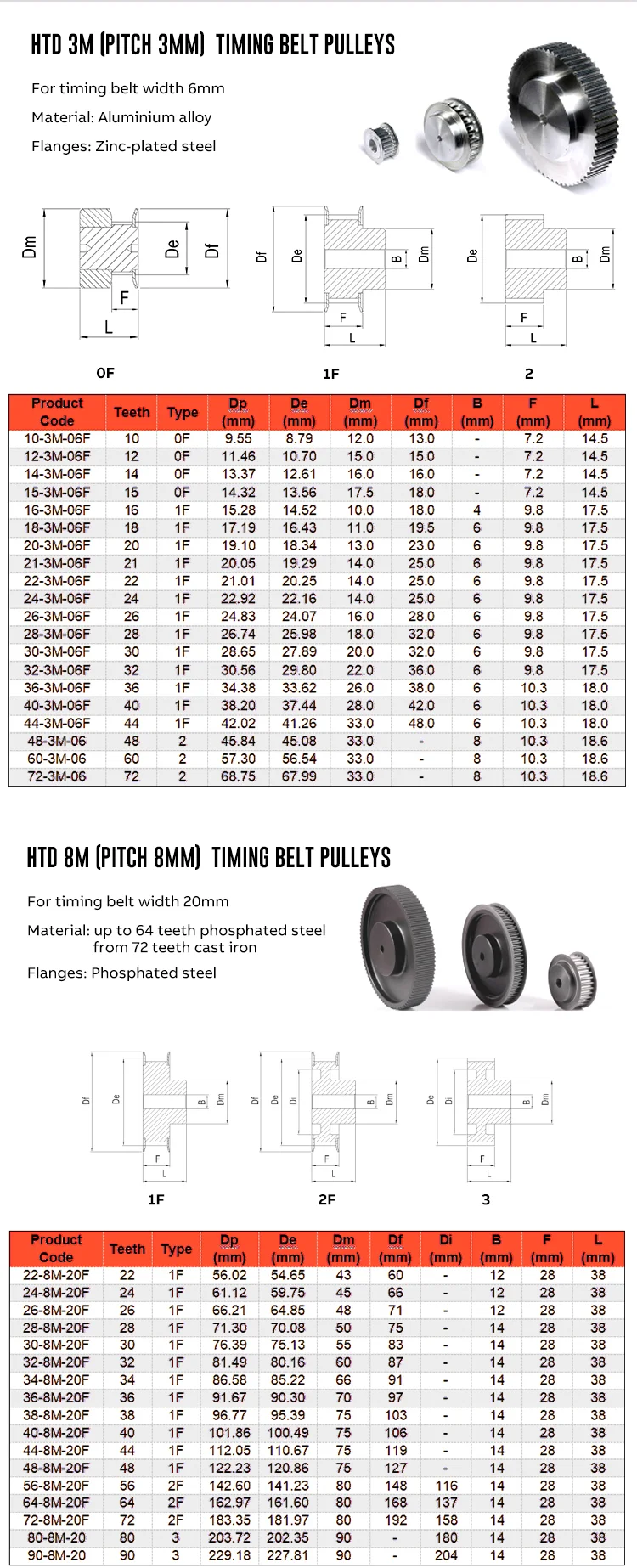 INTECH High Precision Timing Pulleys Synchronous OEM T2.5 T5 T10 AT3 AT5 AT10| Alibaba.com