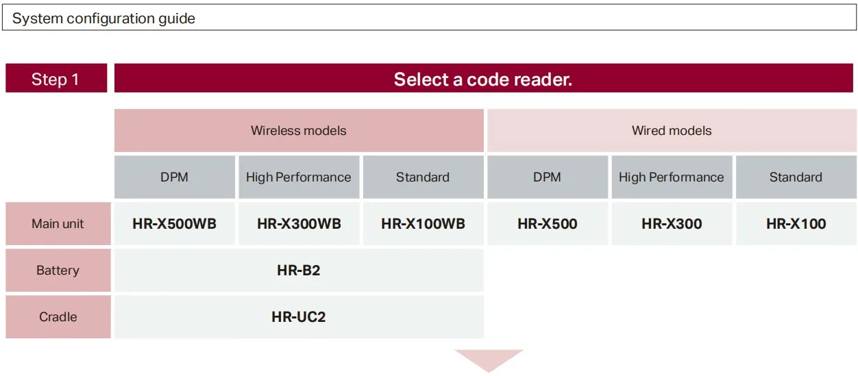 KEYENCE DPM Label Support HR-X300 Rugged Industrial Reader