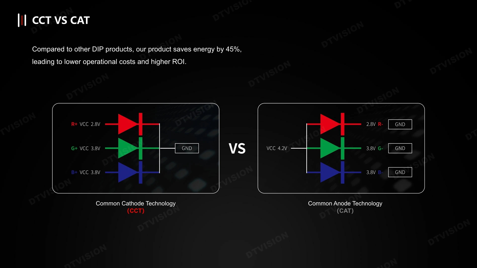 External Digital Billboard Smd Pixel Pitch 10mm Giant Street P10 Led ...