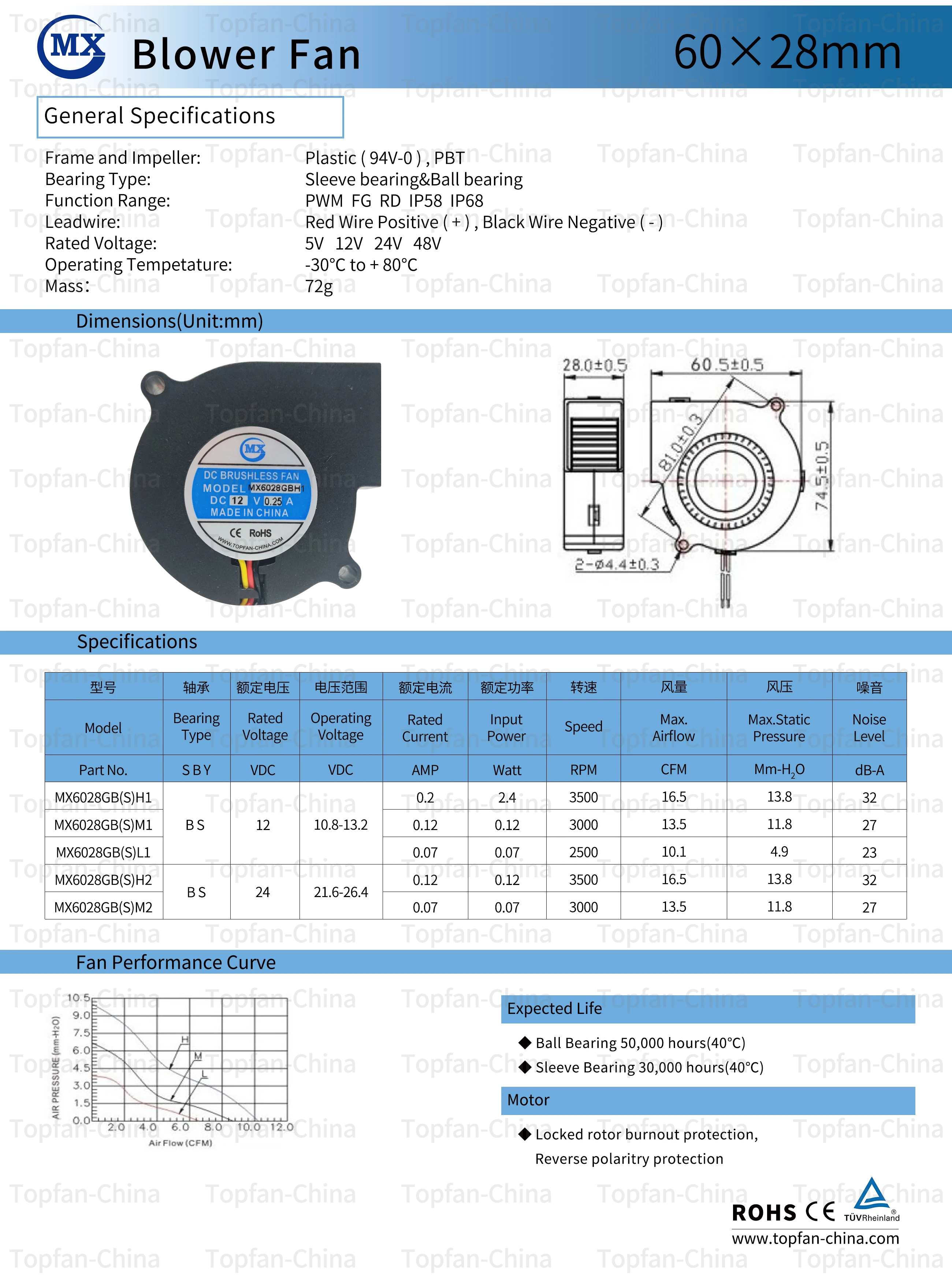 Mini Air Turbo Hot Air Blower - 60mm DC Radial Blower
