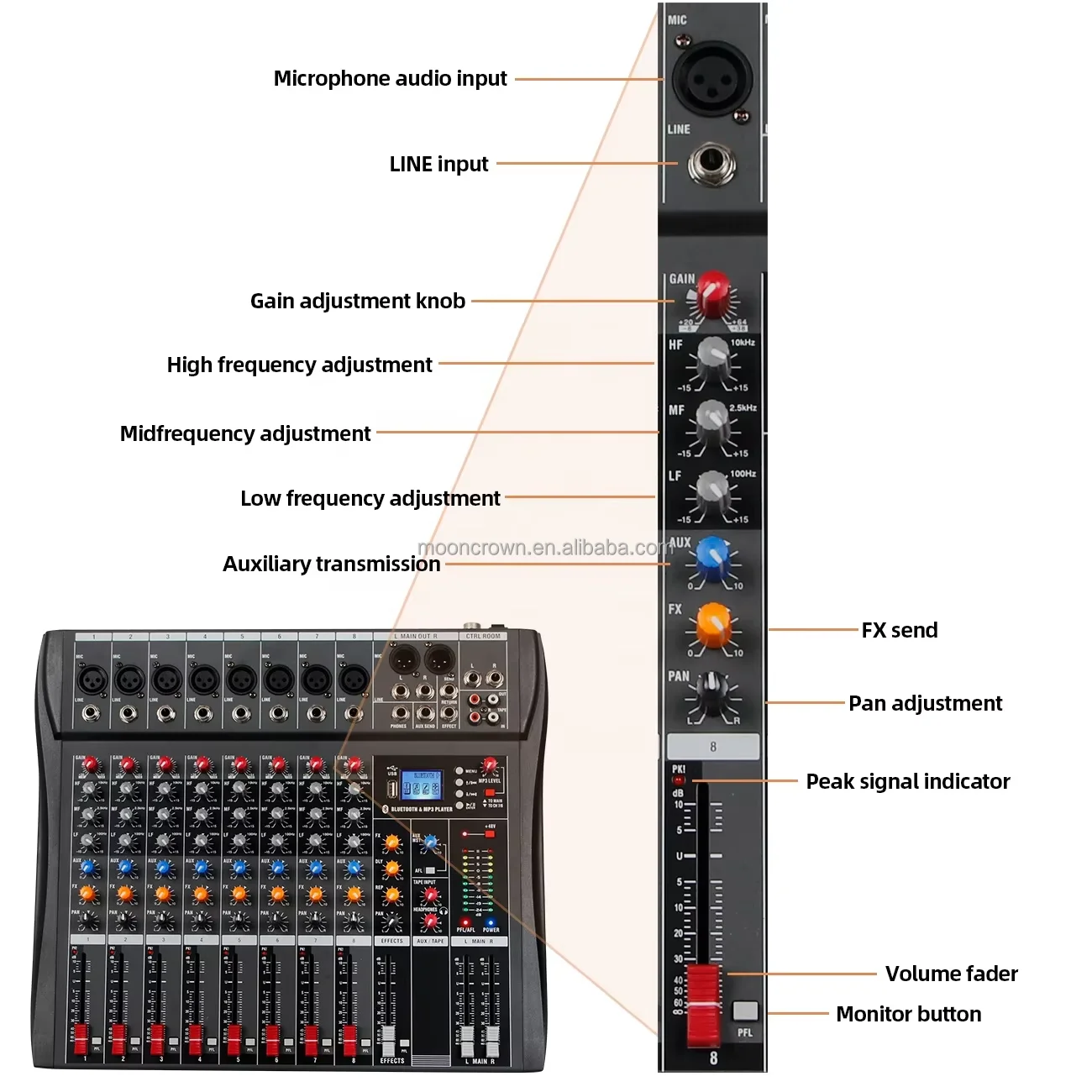 DX8 Mixer Console - Professional 8 Channel Sound Mixer