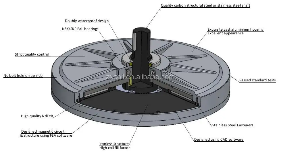 Alibaba.com: New Design Wind Turbine Stator PMG, Low Start Torque ...