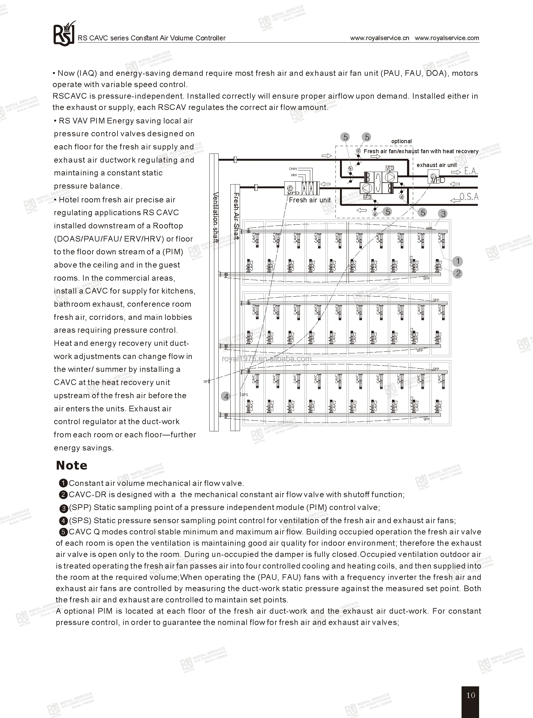 Royal Service Square Cav Airflow Control Ductwork Design Cav Hvac ...