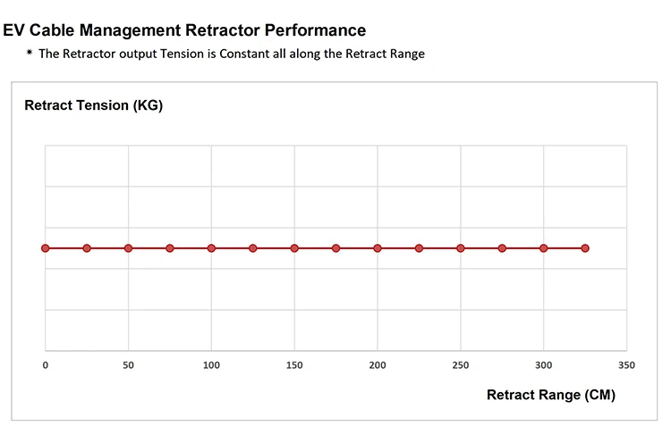 L2 EVSE EV Charger Pedestal with Retractable Cable Management