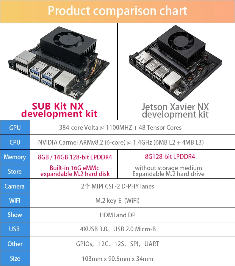 Jetson Xavier Leetop Dev Kit - Upgrade Your Development