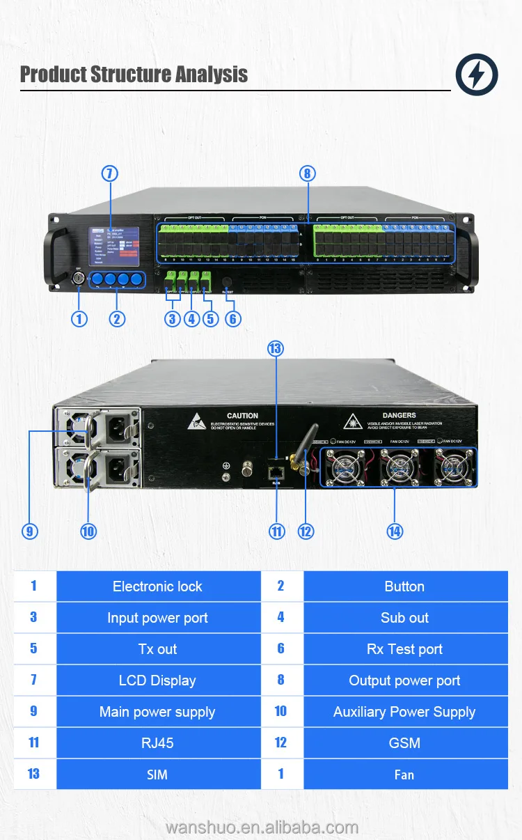CATV EDFA GPON WDM optical amplifier 1550nm optical amplifier| Alibaba.com