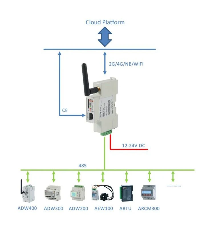Iot Smart Solution with Lorawan Protocol - Acrel Awt100-lorahw