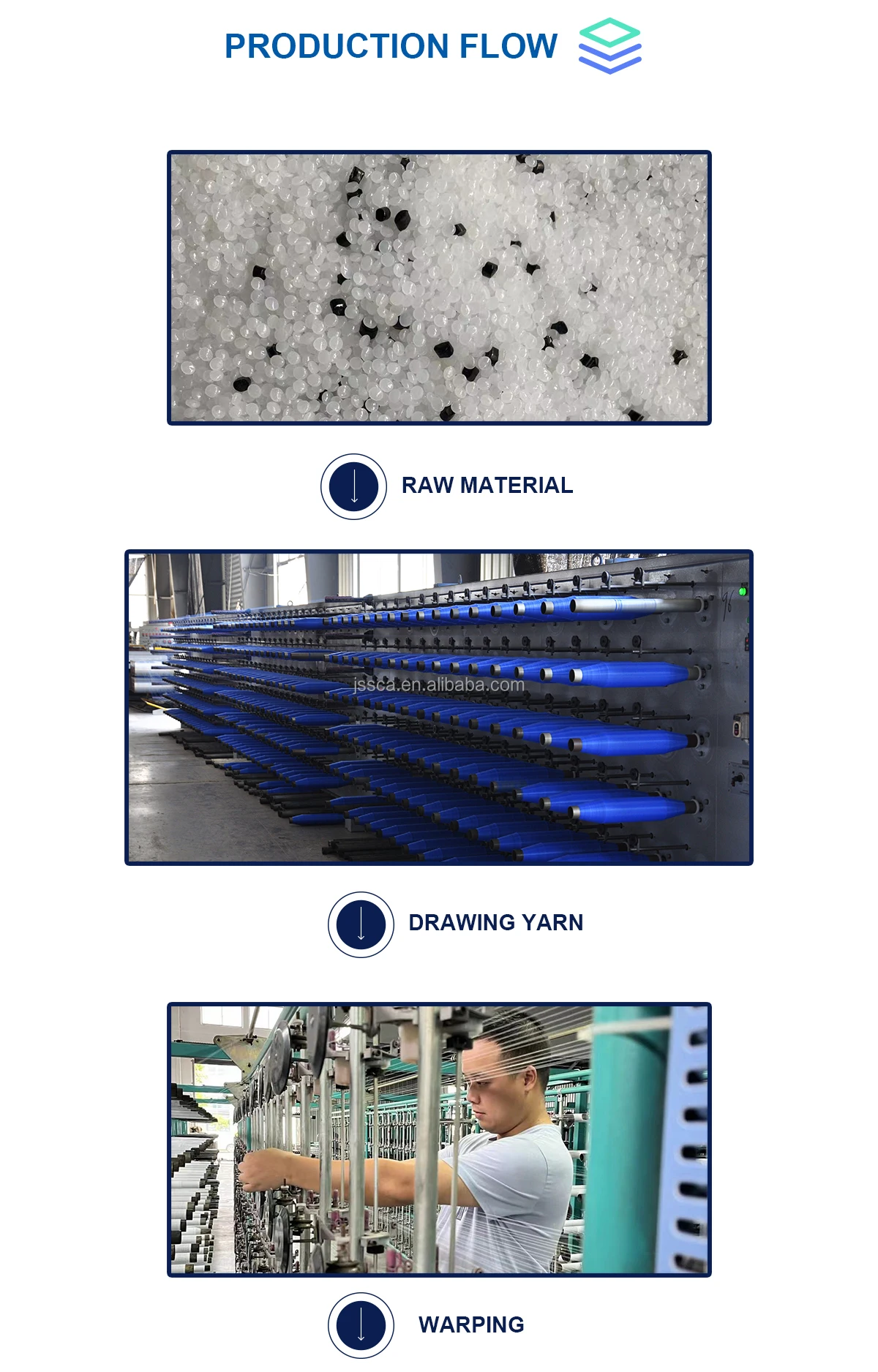 Sale Plastic Mesh Green Agricultural Wind Break Netting With Top ...