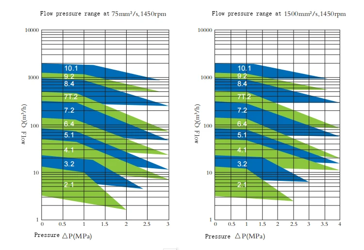 High Viscosity Air Water Mixing Transfer Rotary Progressive Cavity Pump ...