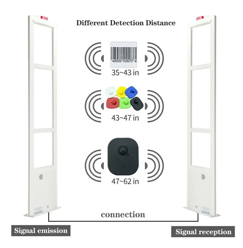 Customized Wholesale RF Security Door Supermarket Clothing Merchants ...