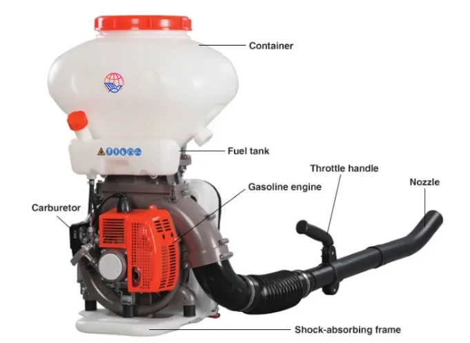 3WFS-3A & 3WF-3A Gasoline Sprayers - Efficient Farming Tools