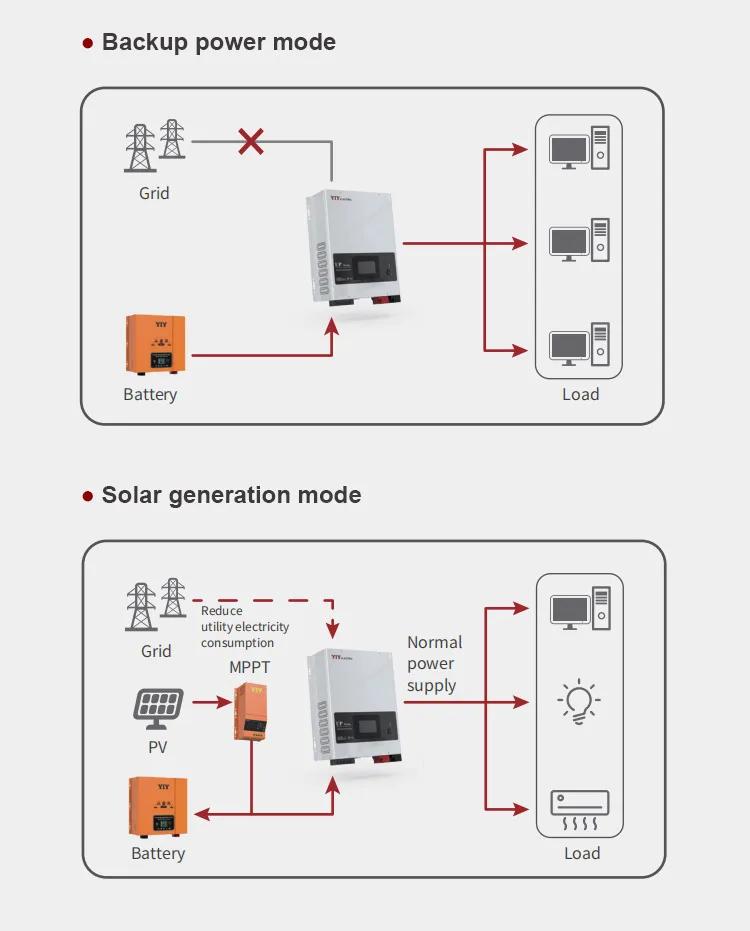 5000 Watt Hybrid Solar Inverter 5000w Bi-directional Power Inverter ...