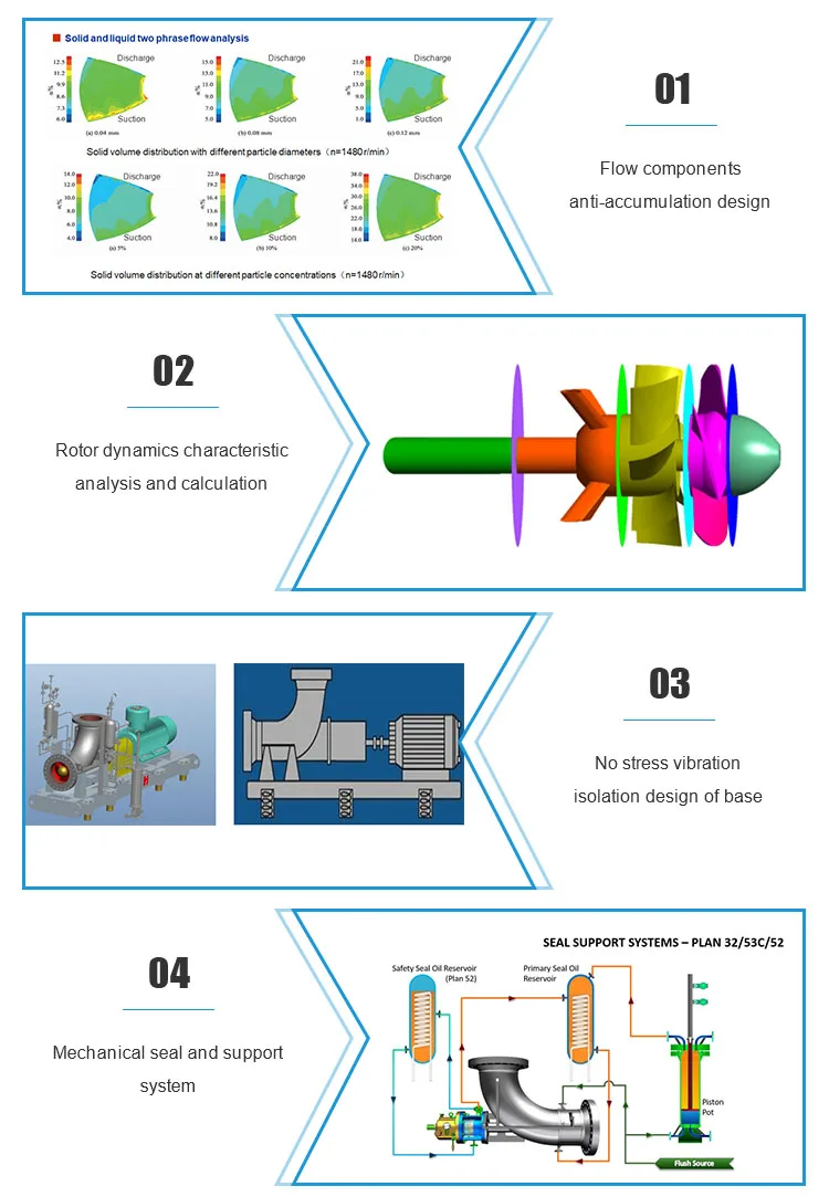 High Pressure Loop Reactor Circulation Pumps - HUASHENG