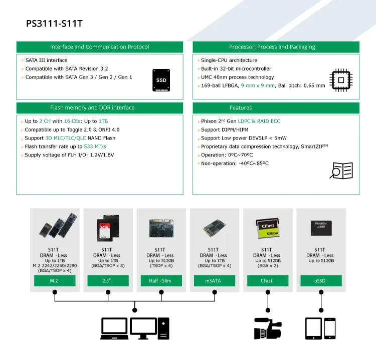 Phison SATA SSD M.2 - High Performance Solid State Drives