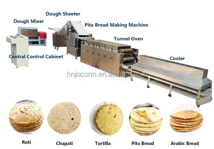 Automatic Arabic Bread Maker Baker And Cooling Conveyor / Arabic Bread ...
