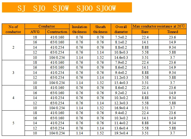 SOOW SJOW SJOOW SOW Cable - Flexible Rubber Power Cable