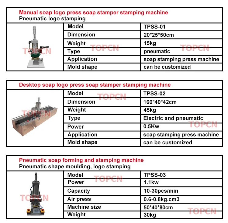 Hydraulic Laundry Hand Soap logo Printer Stamper Pressing Shaping ...