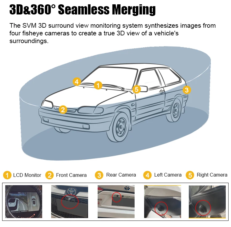 360 DVR Parking Full HD Car Camera - 360 Degree Monitoring