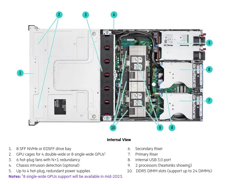 New Hpe Proliant Dl380 Gen11 Gen10 G10 G11 Plus Dl380gen11 Dl380g11 Dl380gen10 Dl380g11 12 8 Lff ...