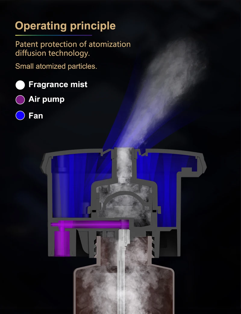 Professional A300 Smart App Control HVAC Aroma Diffuser for Hotel and ...