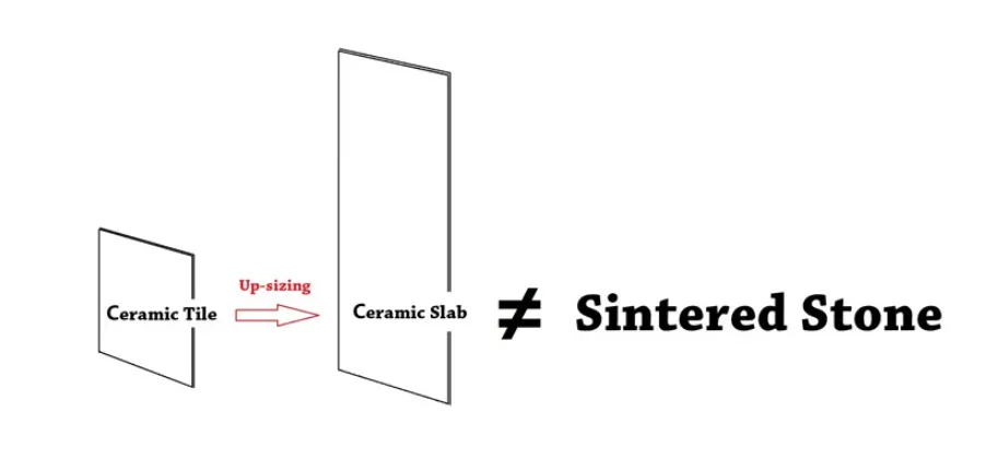 12mm Large Porcelain Slab Big Porcelain Slab Panel Natural Surface ...