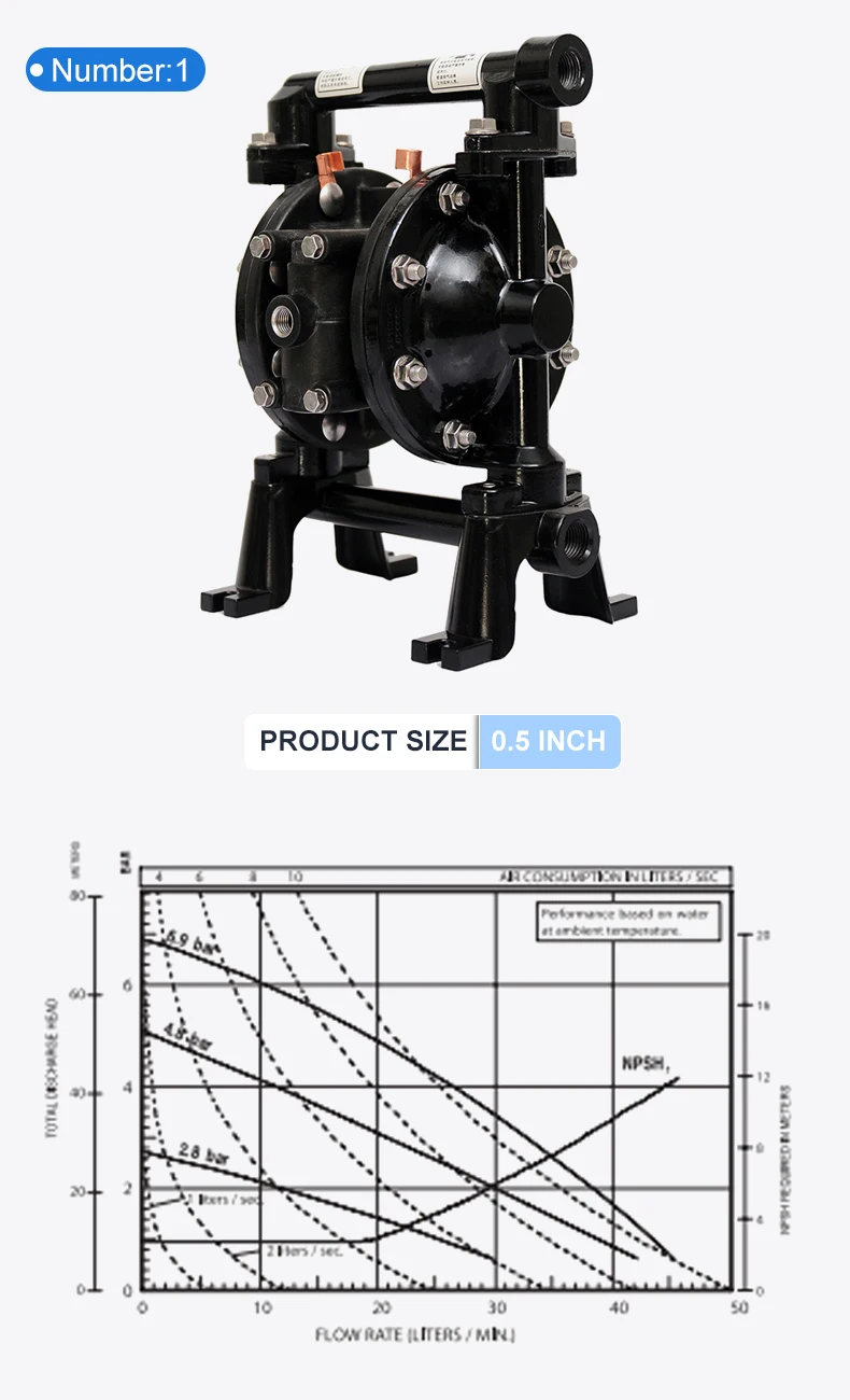 Long Service Life Aluminum Alloy Good 2'' Nitrile Aodd Air Operated ...