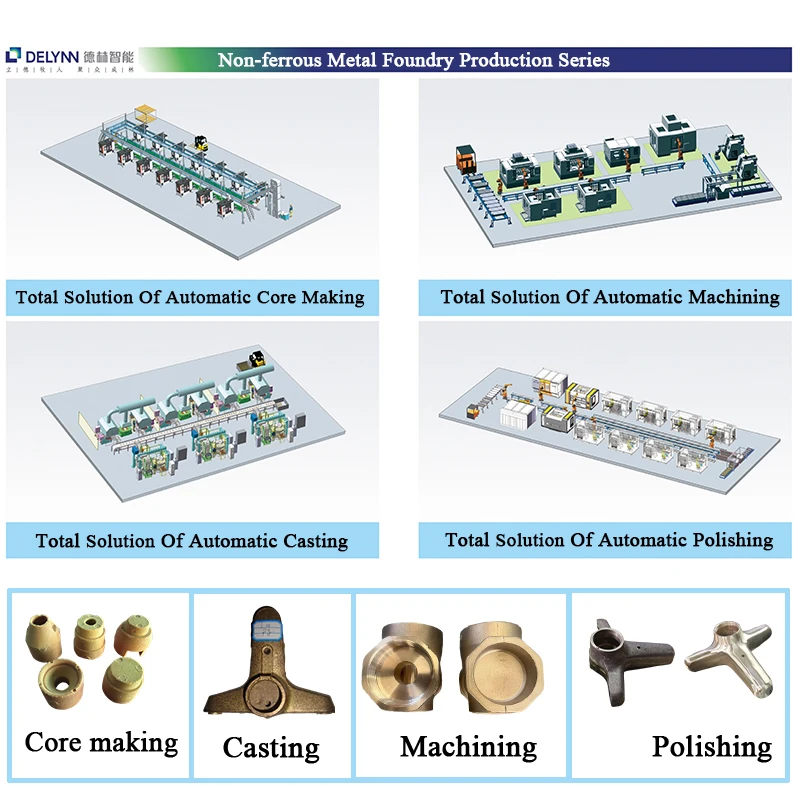 Faucet Full Production Line With Sand Core Making Gravity Casting ...
