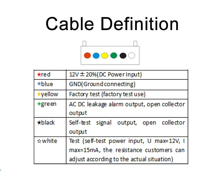 Solar Inverter Ground Fault Protection - RCMU AC DC Sensor
