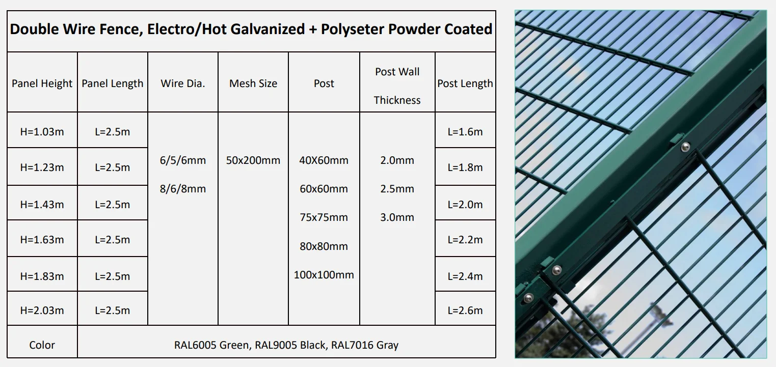 868 Welded Metal Fence /656 Mesh Panel Fencing Double Wire Mesh ...