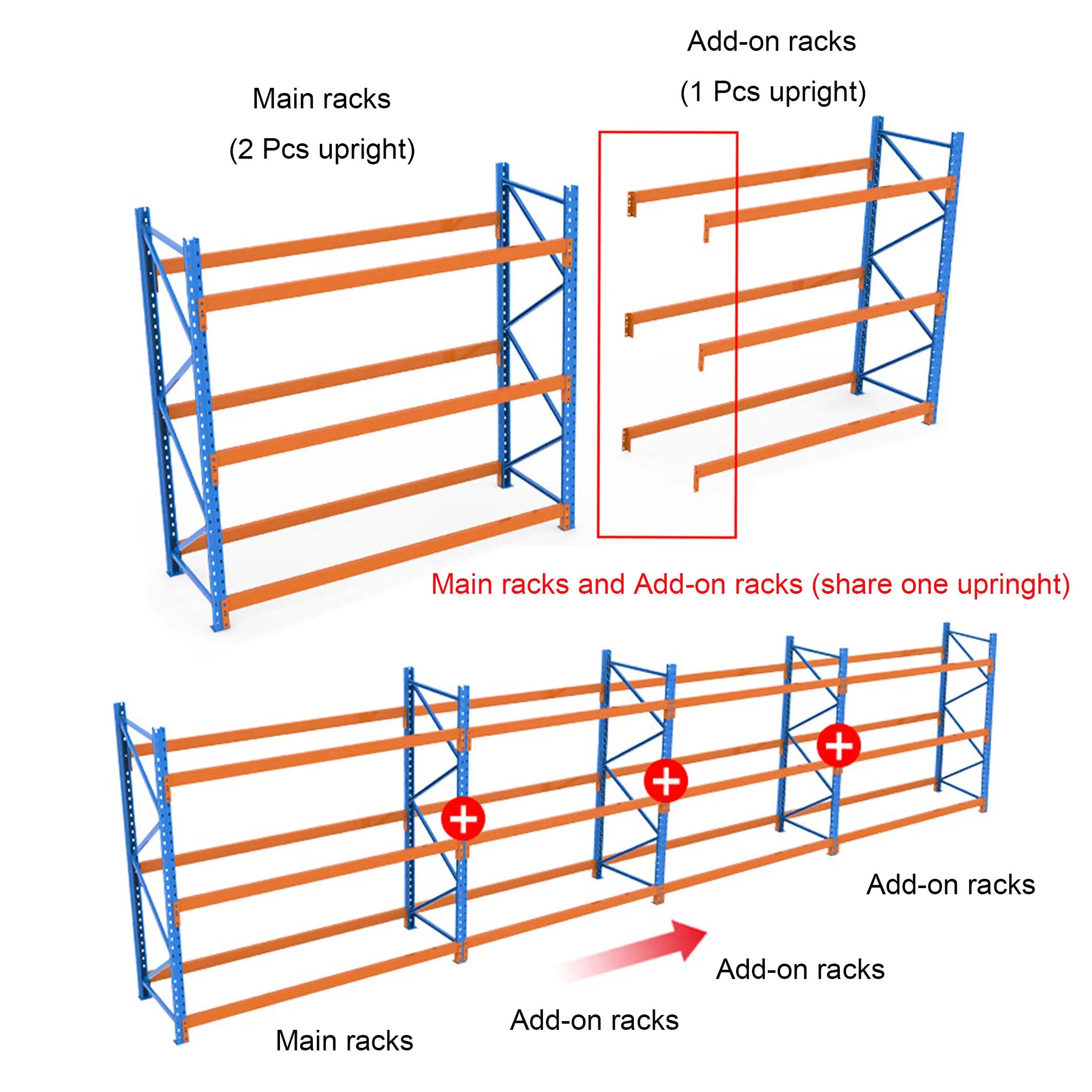 Heavy Duty Pallet Rack System for Warehouse Storage