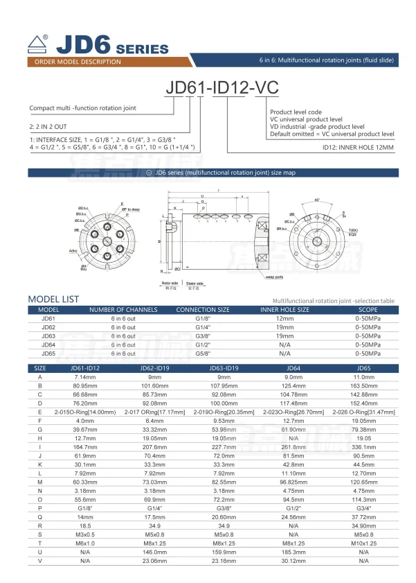 2 Way Multi-channel Swivel Joint High Pressure Hydraulic Multi-passage ...