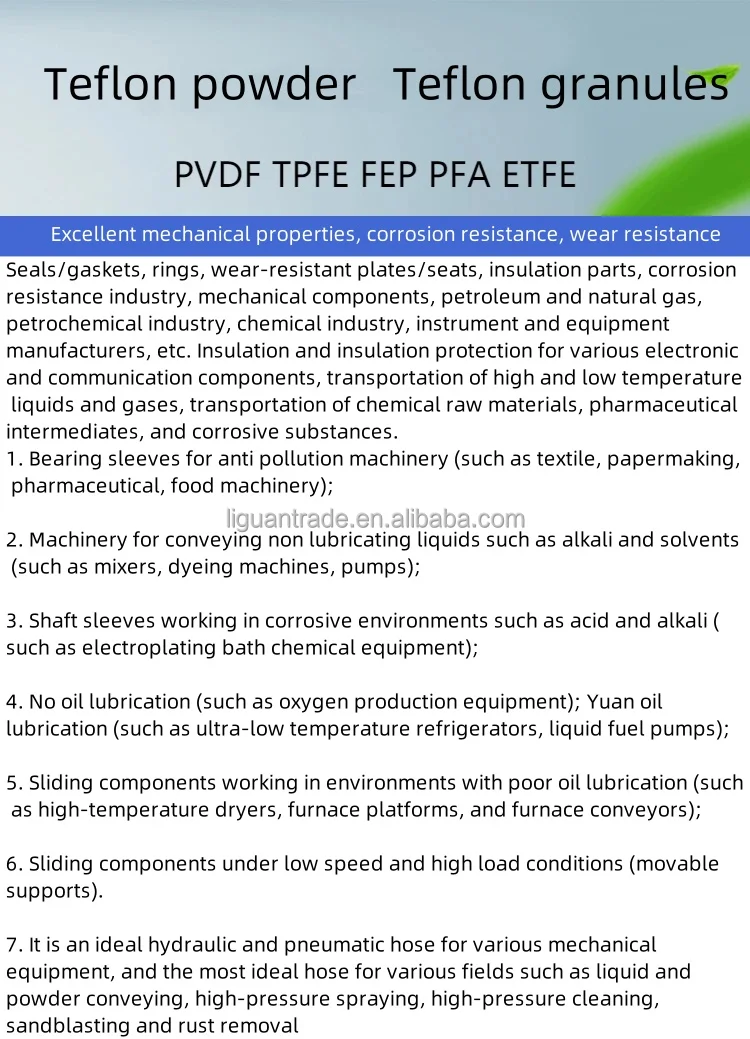 Supply Fep/pvdf/ptfe/pfa Granules - Buy Pvdf Resin pvdf Granules pvdf Powder Product on Alibaba.com