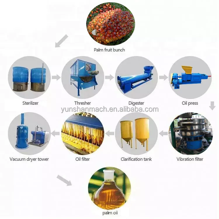 Palm Cooking Oil Production Line/small Scale Palm Oil Milling Plant ...