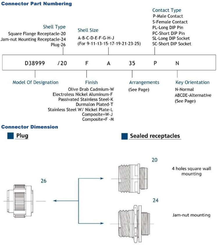 D38999 Power Connector Pinout J599/26FF32PC Key C Male Type Connector ...